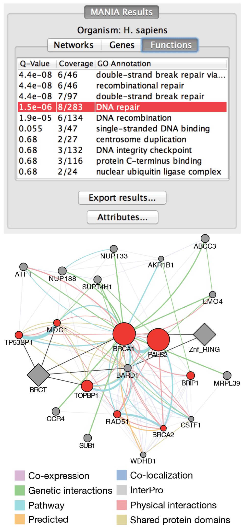 GeneMANIA: Fast gene network construction and... | F1000Research