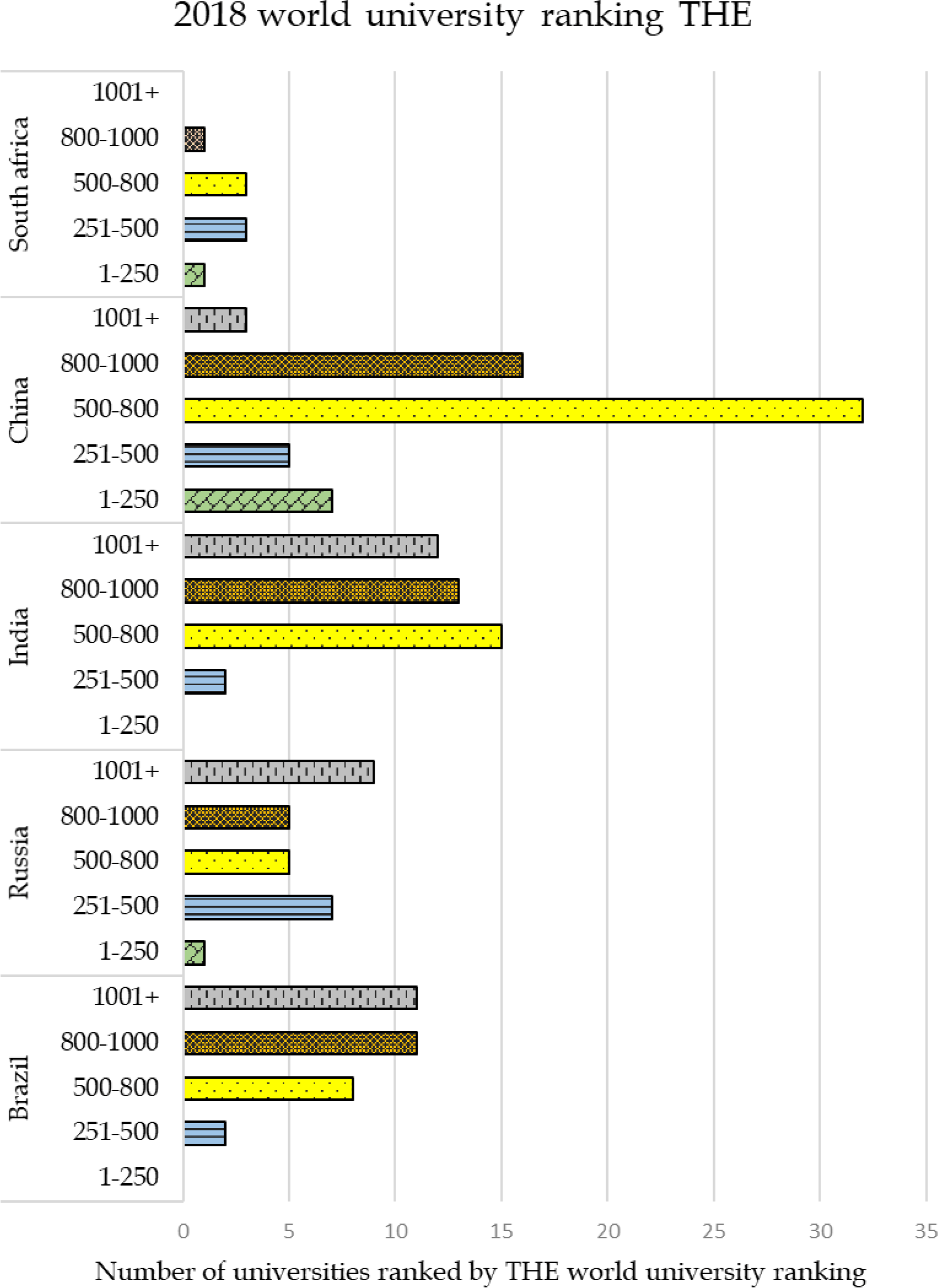 A bibliometric study on the research... | F1000Research