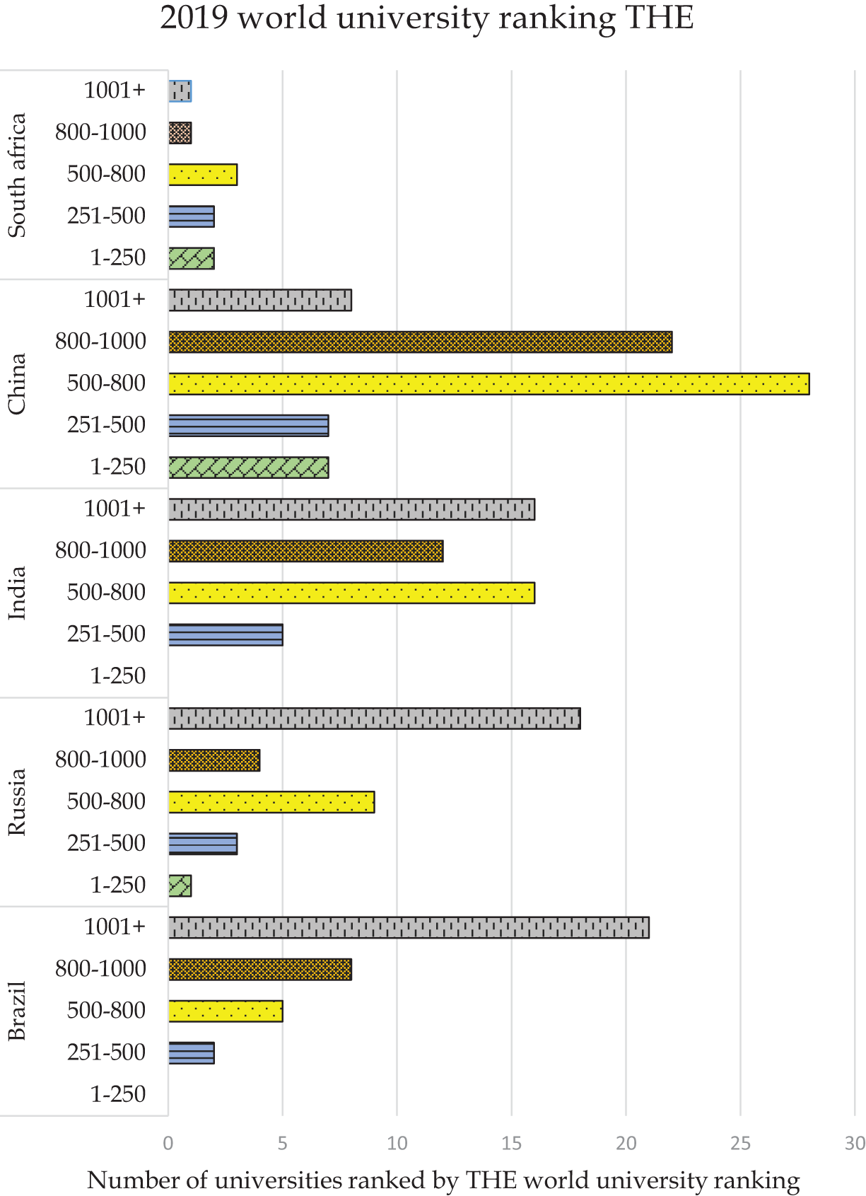 A bibliometric study on the research... | F1000Research