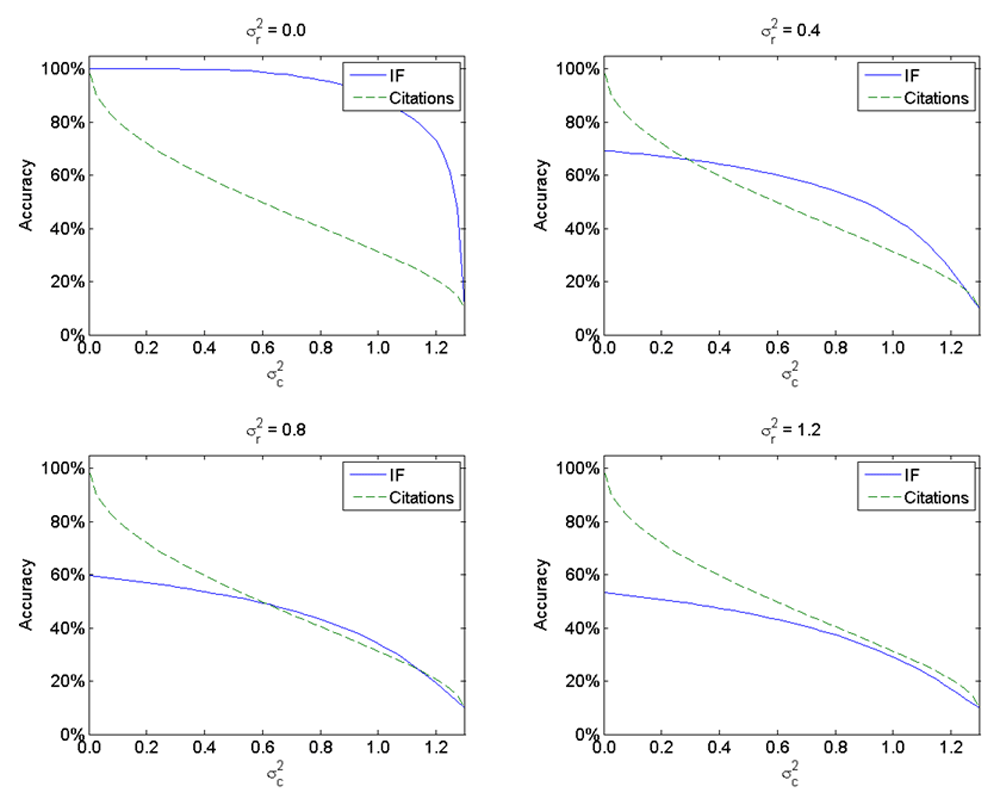 Use of the journal impact factor for assessing... | F1000Research