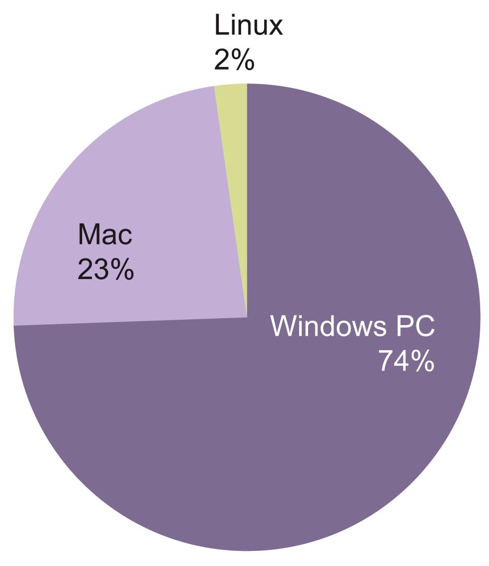 DataUp: A tool to help researchers describe and... | F1000Research