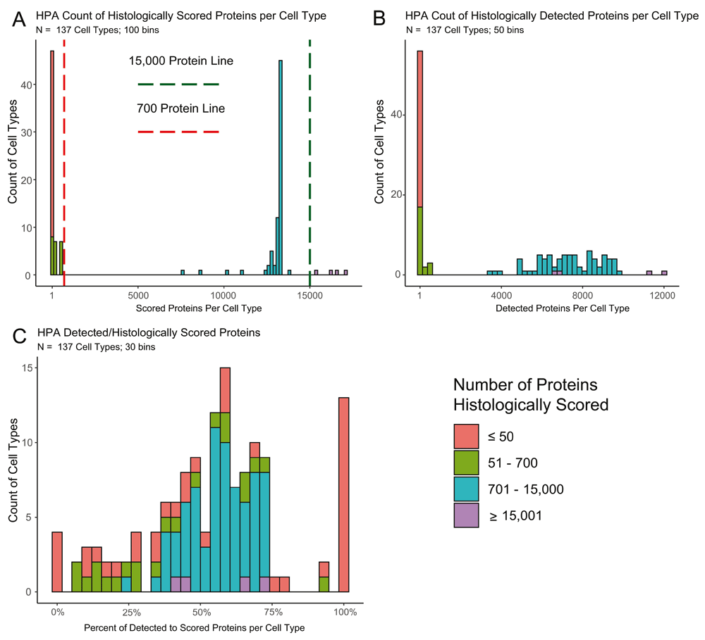 HPAStainR: a Bioconductor and Shiny app to query... | F1000Research