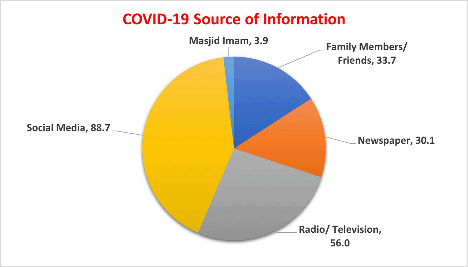 General public awareness, knowledge and attitude... | F1000Research