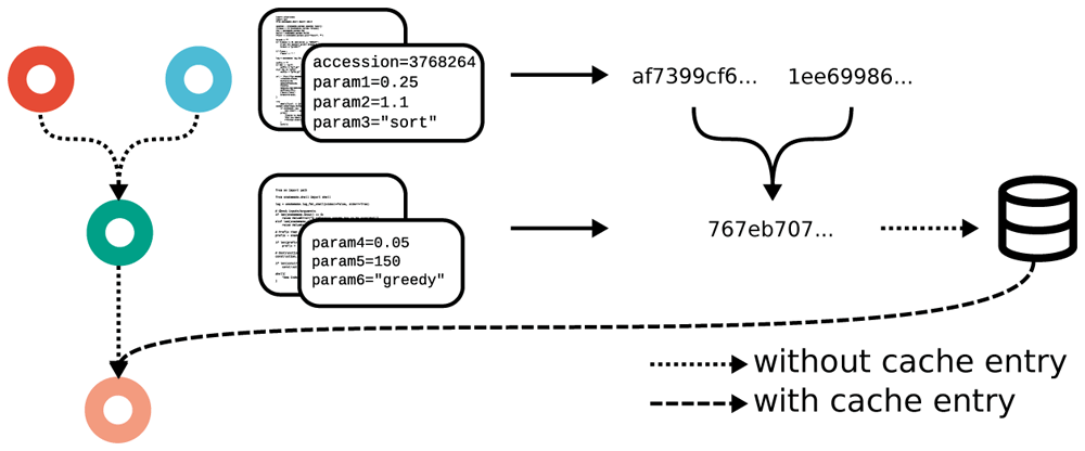 Sustainable data analysis with Snakemake | F1000Research