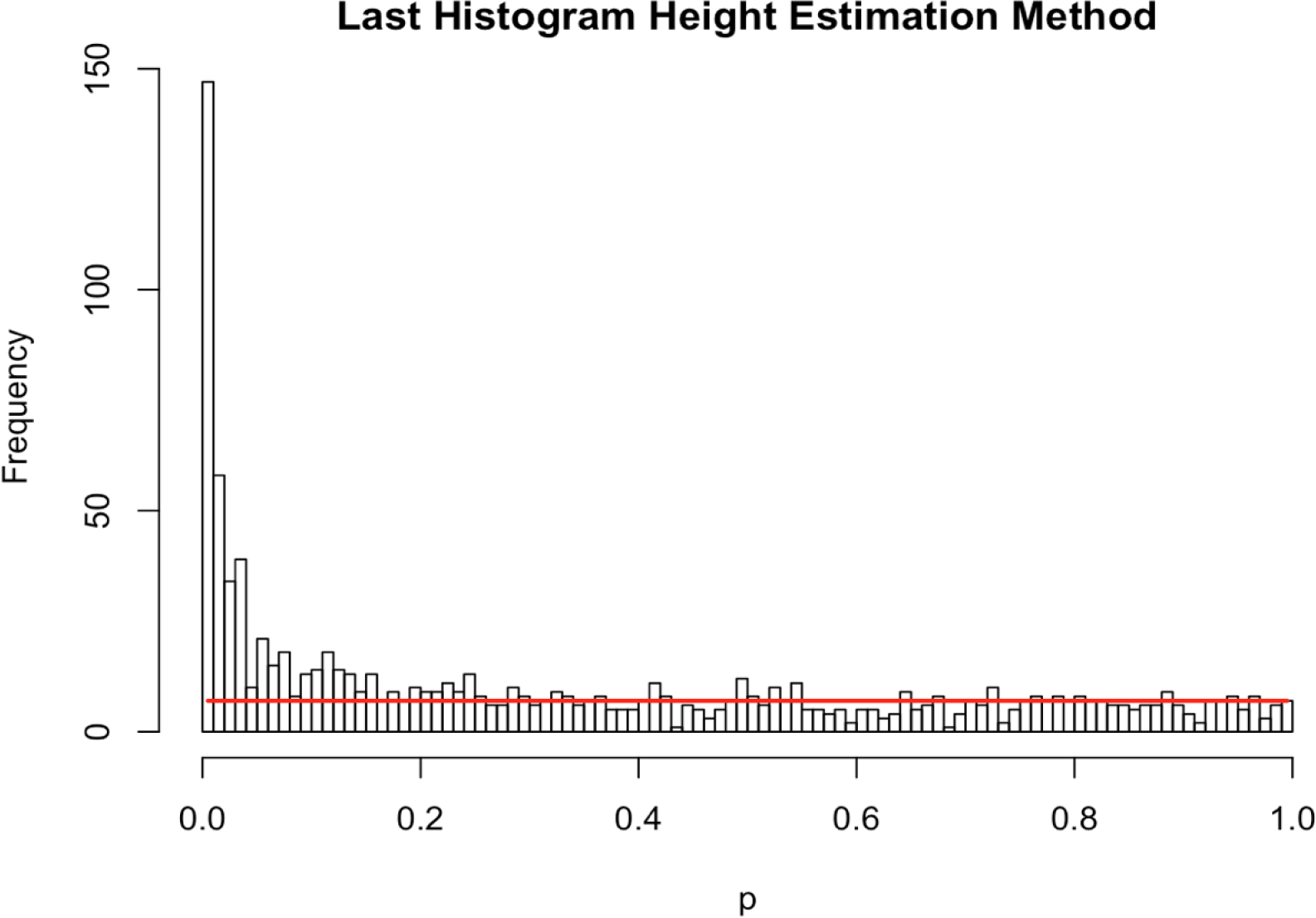 FDRestimation: Flexible False Discovery Rate... | F1000Research