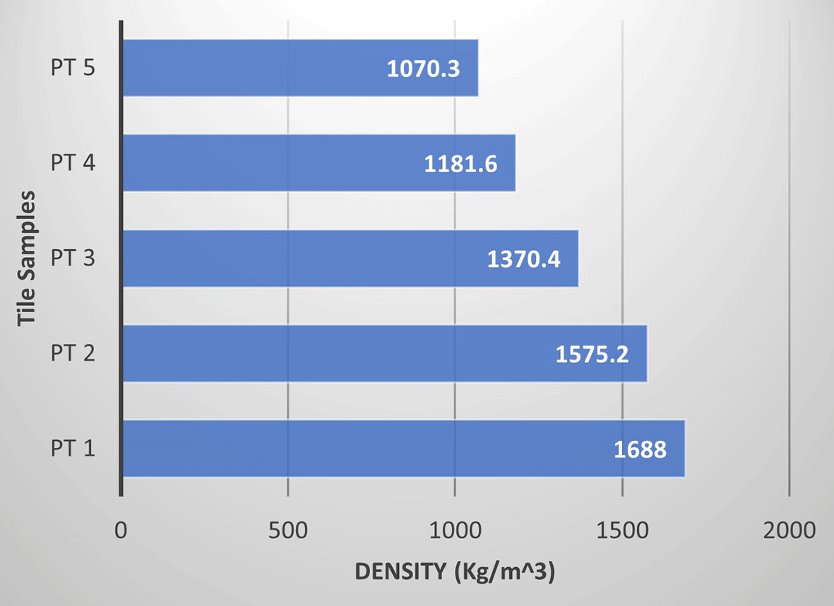 Polymer tiles from polyethylene terephthalate (PET)... | F1000Research