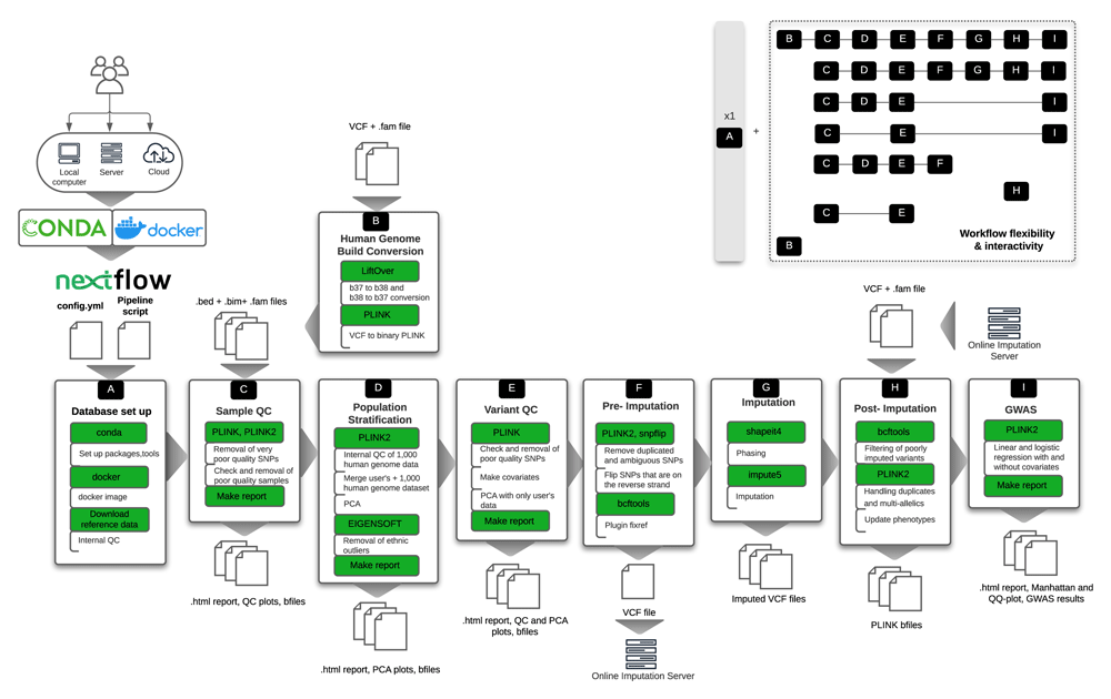 snpQT: flexible, reproducible, and comprehensive... | F1000Research