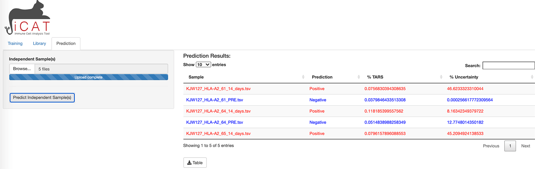iCAT: diagnostic assessment tool of immunological... | F1000Research