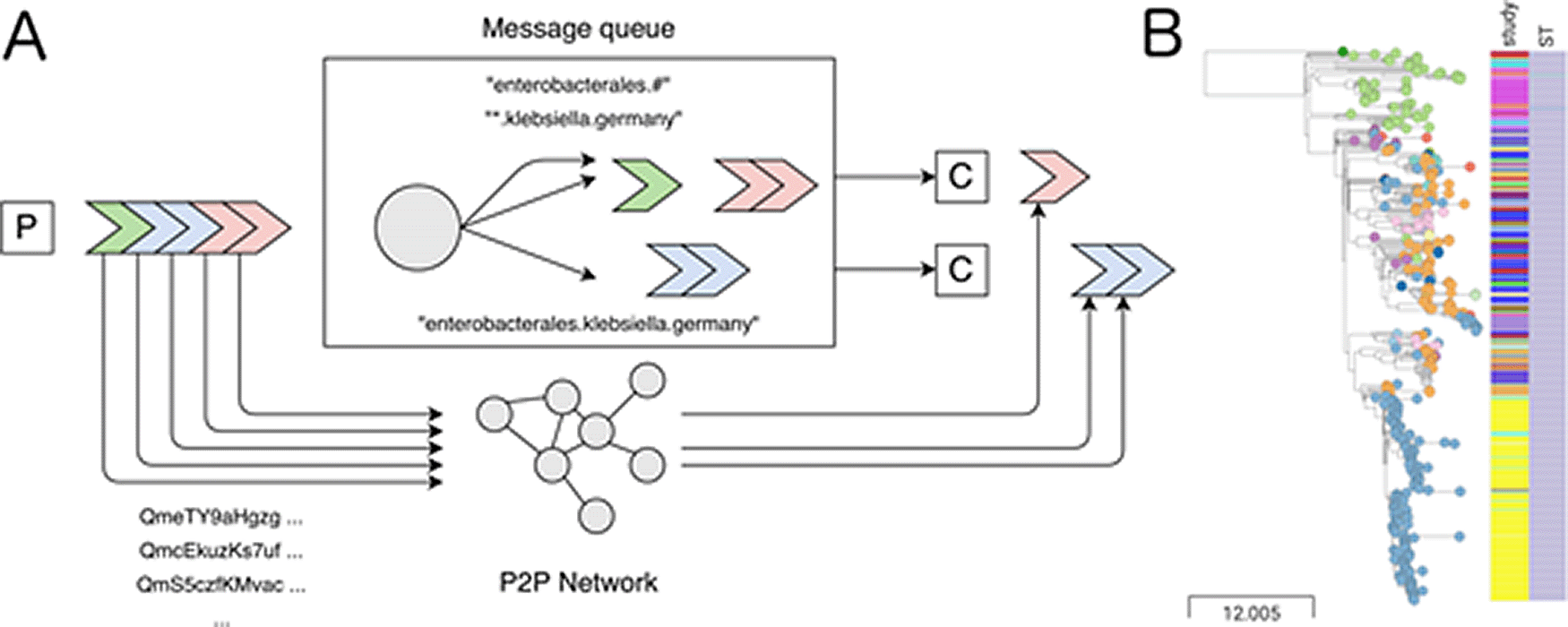 DarkQ: continuous genomic monitoring using... | F1000Research