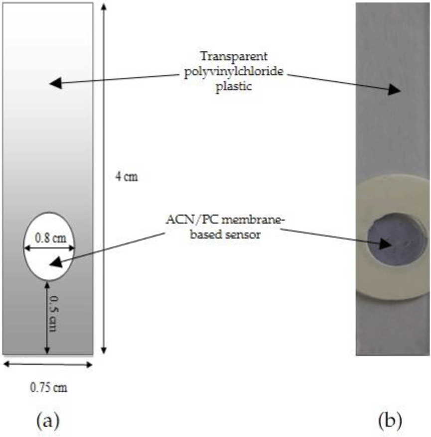 A simple optical pH sensor based on pectin and... | F1000Research