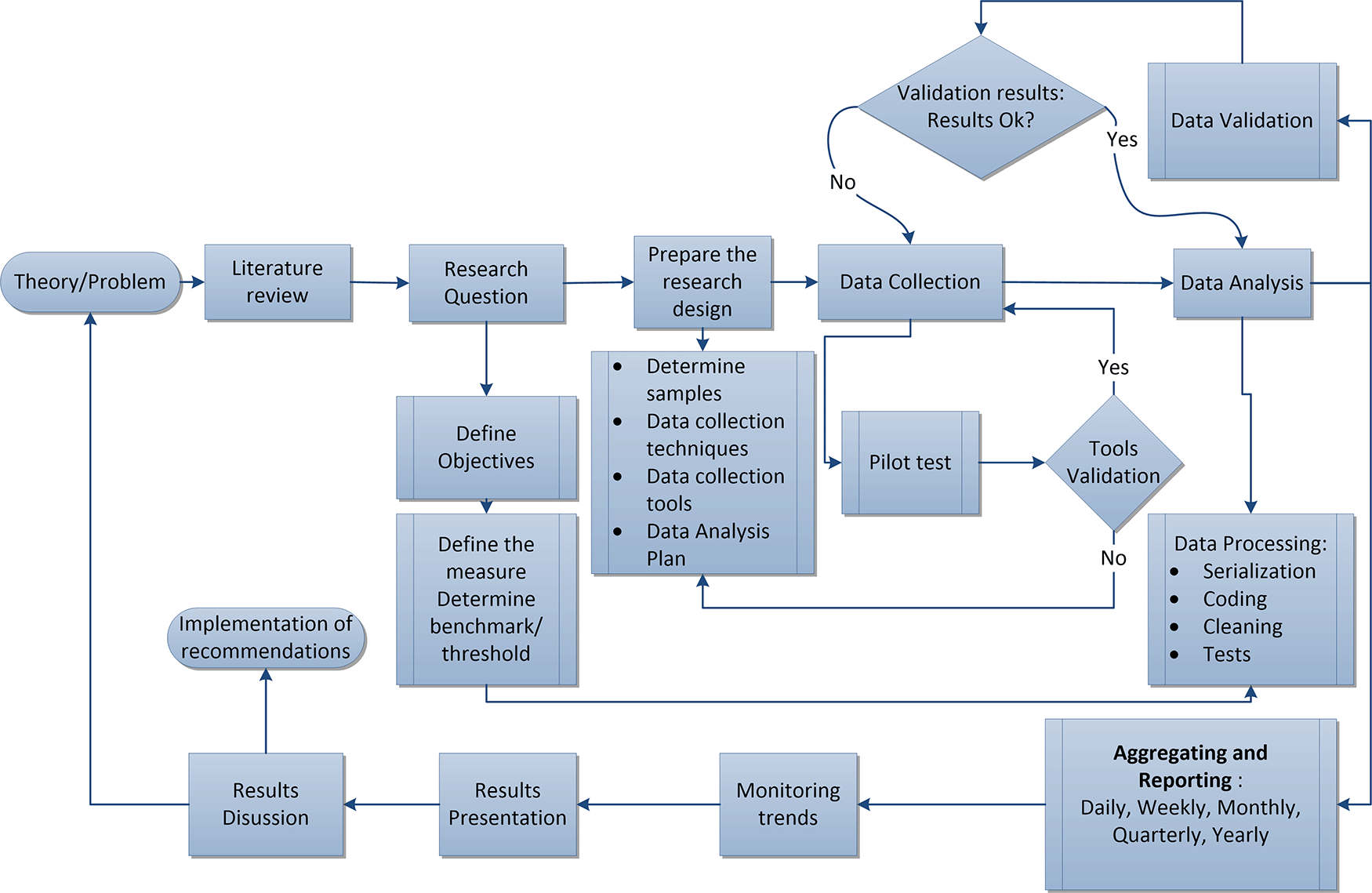Hospital quality monitoring and evaluation system... | F1000Research