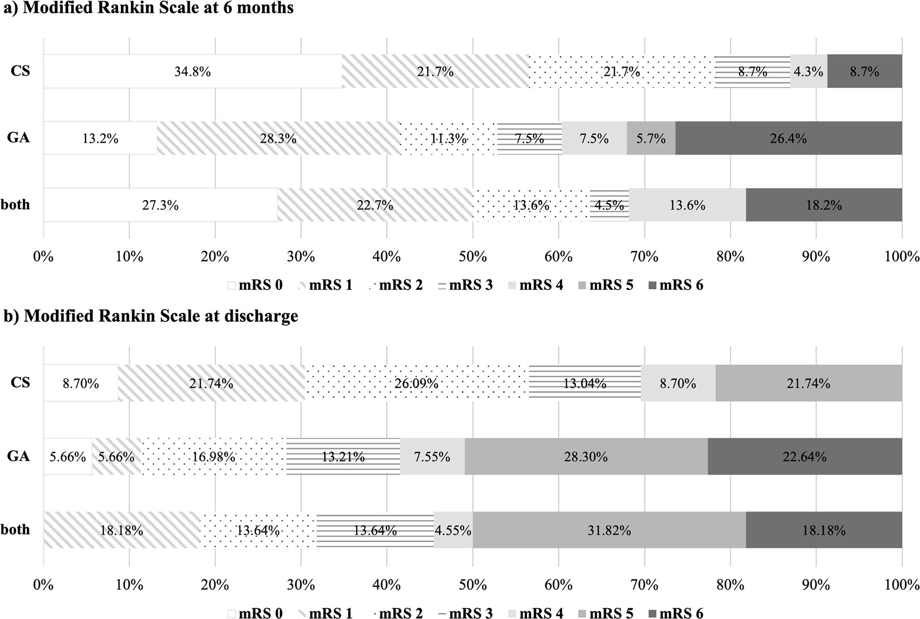 Anesthesia modality does not affect clinical... | F1000Research