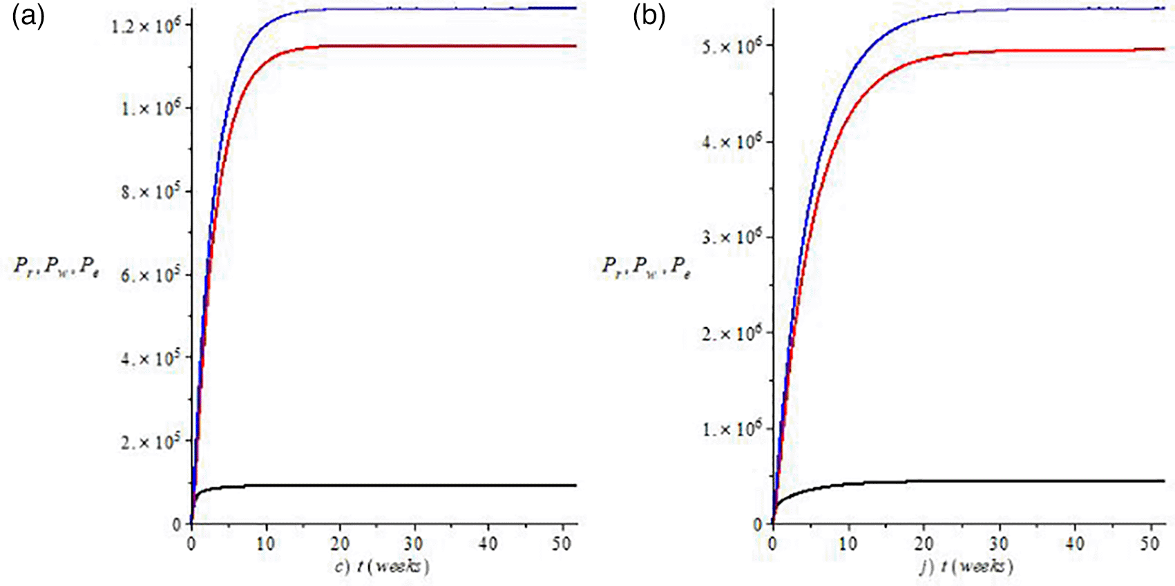 Analysis of the replanting of banana hills with... | F1000Research