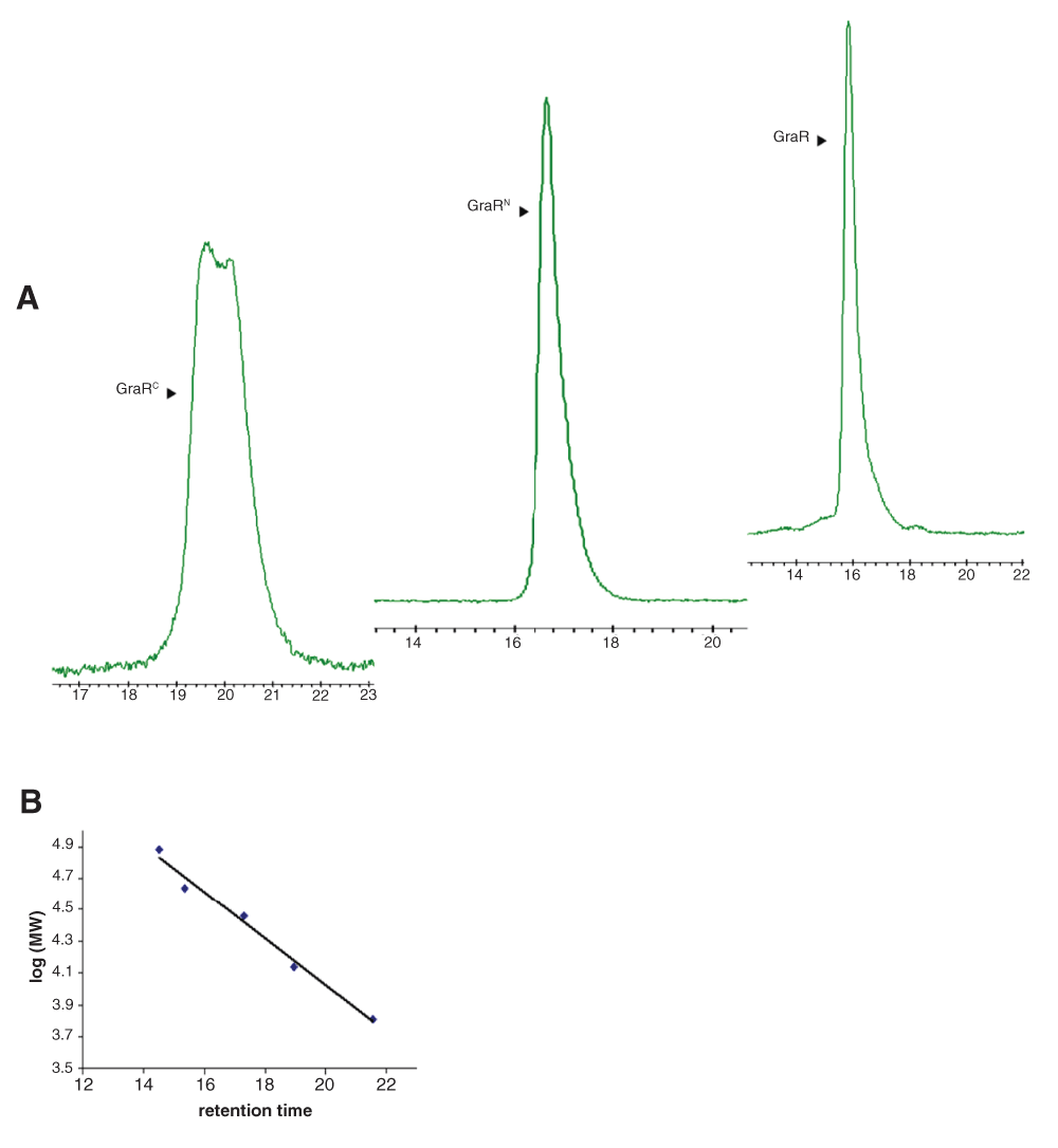 Diversity of two-component systems: insights into... | F1000Research
