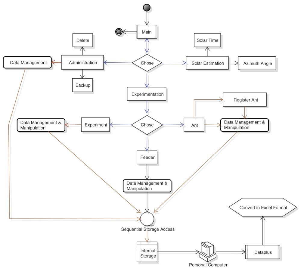 Ant-App-DB: a smart solution for monitoring... | F1000Research