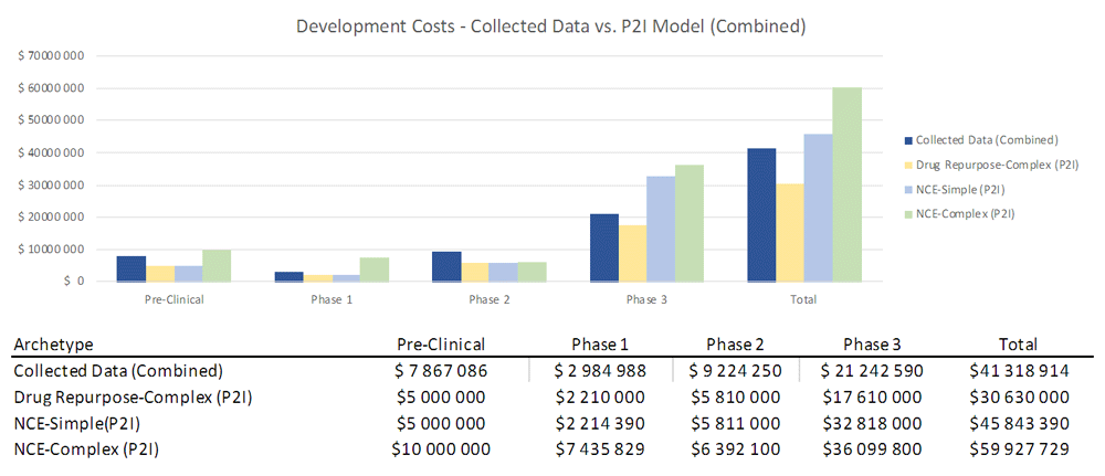 Non-commercial pharmaceutical R&D: what do... | F1000Research