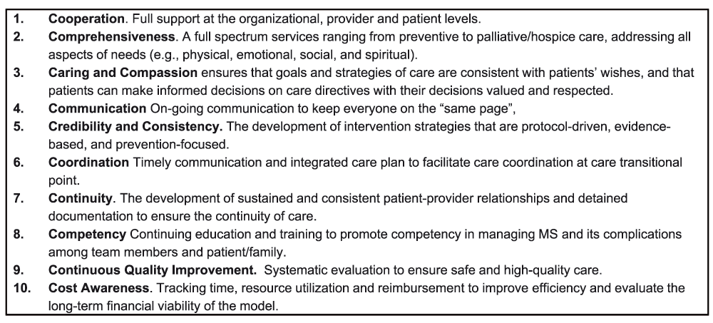 A home-based comprehensive care model in patients... | F1000Research