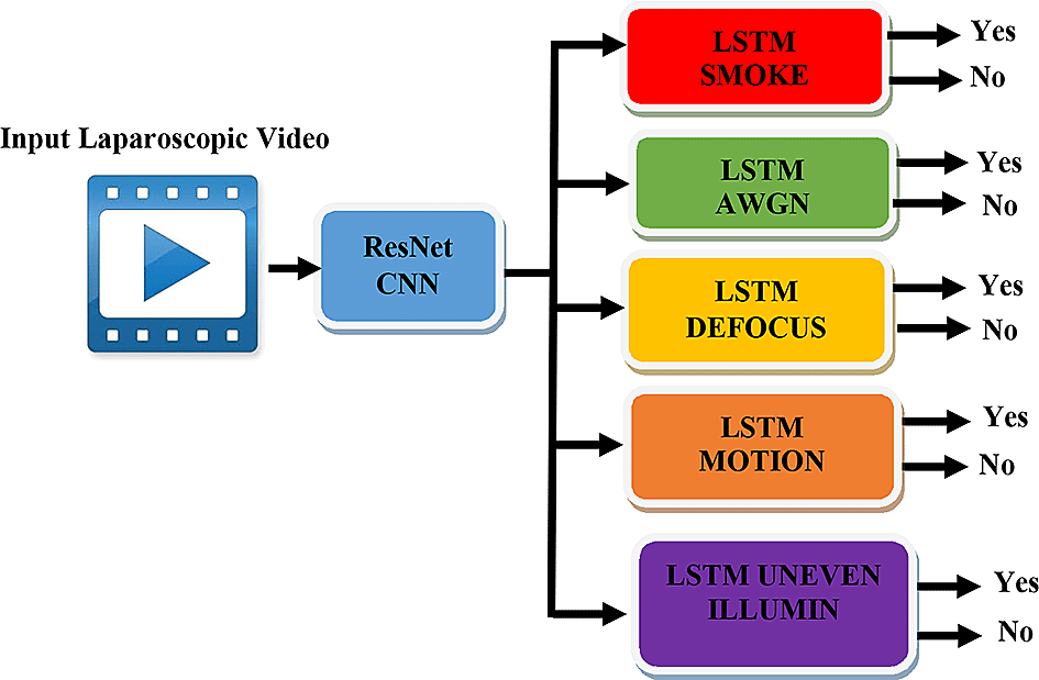 Spatio-temporal deep learning model for... | F1000Research