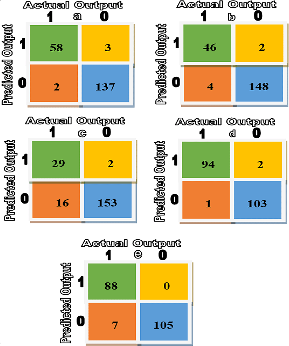 Spatio-temporal deep learning model for... | F1000Research