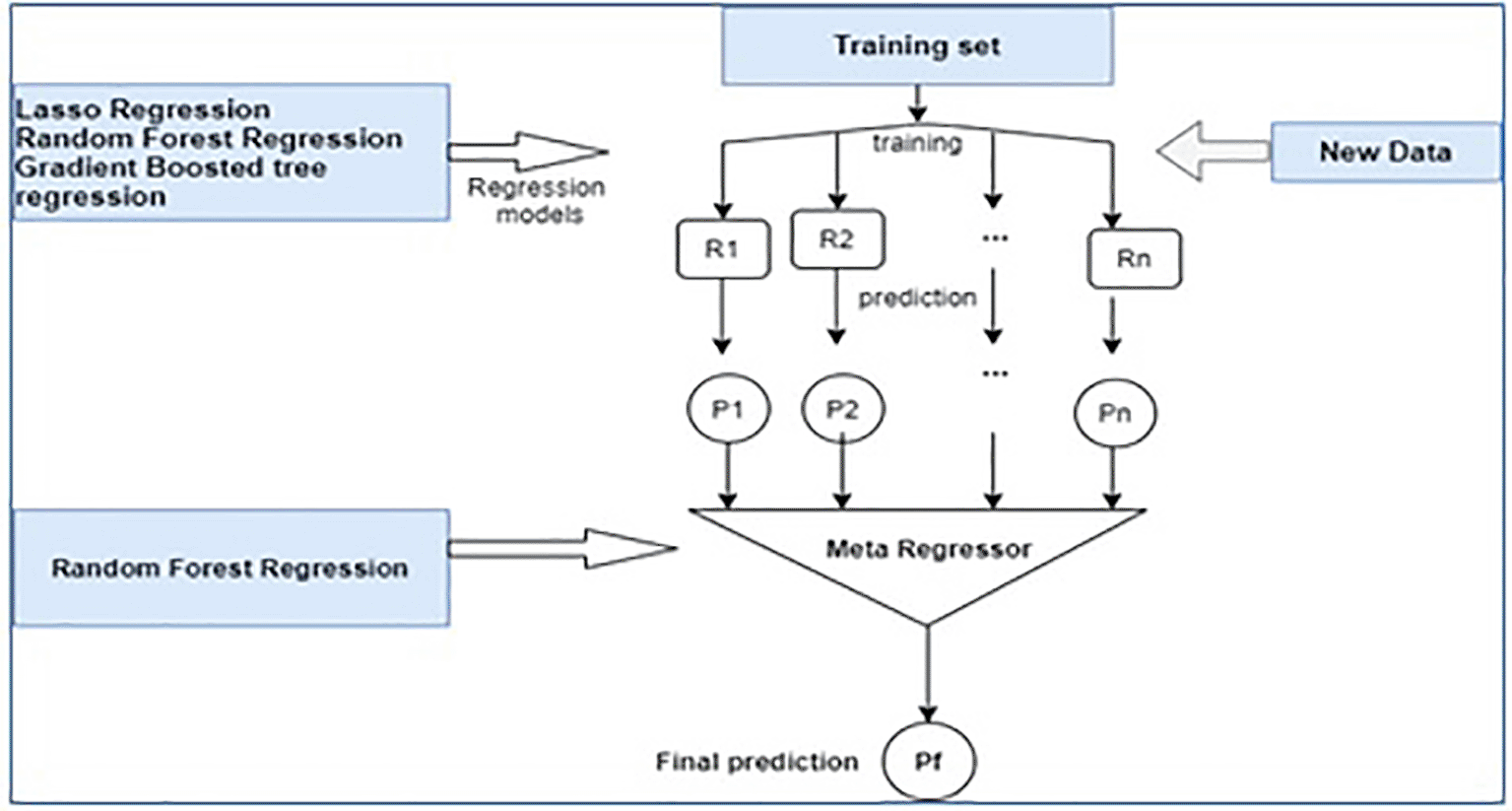 An intelligent decision support system for crop... | F1000Research