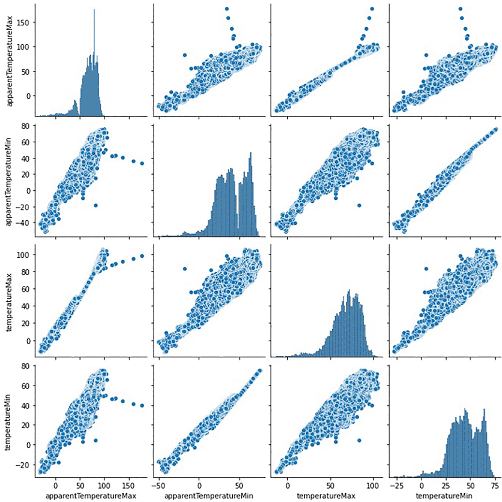An intelligent decision support system for crop... | F1000Research