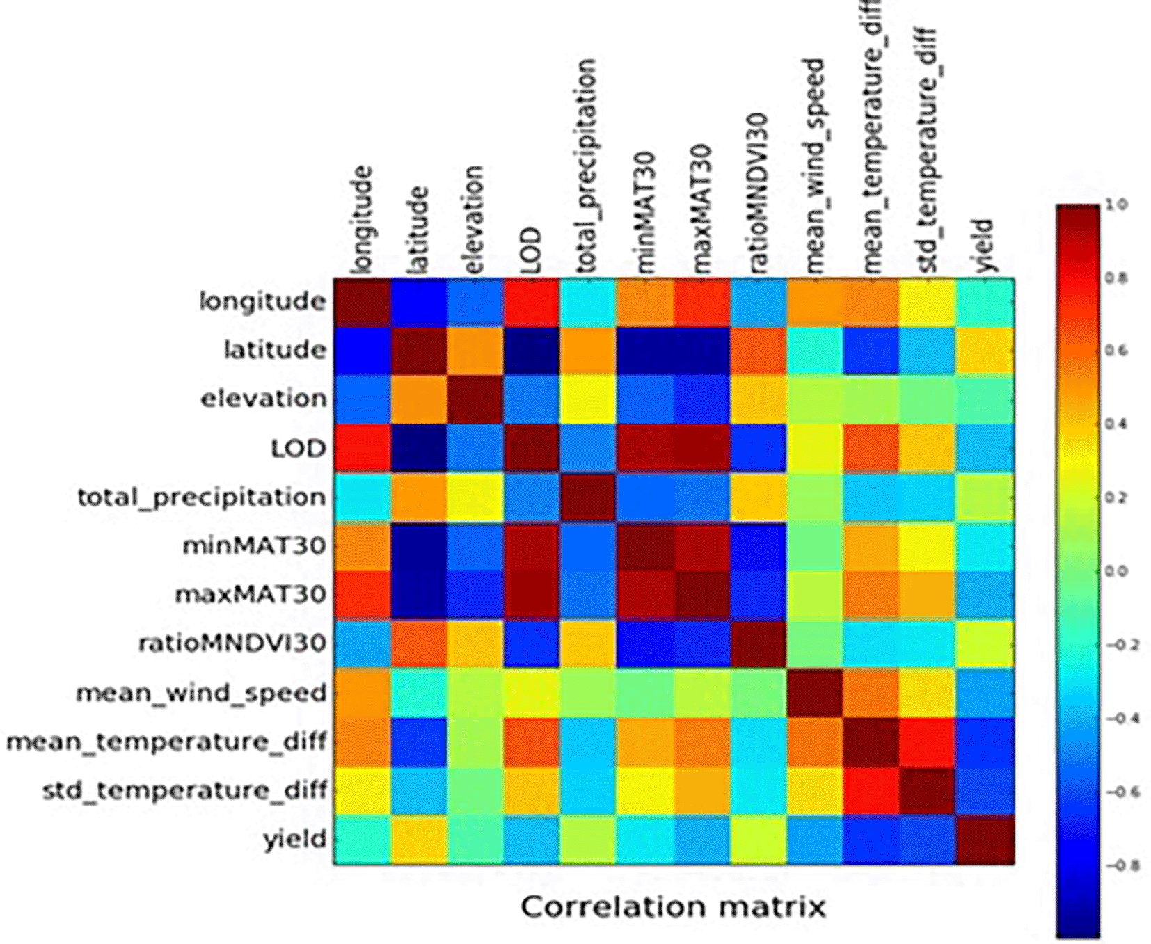 An intelligent decision support system for crop... | F1000Research