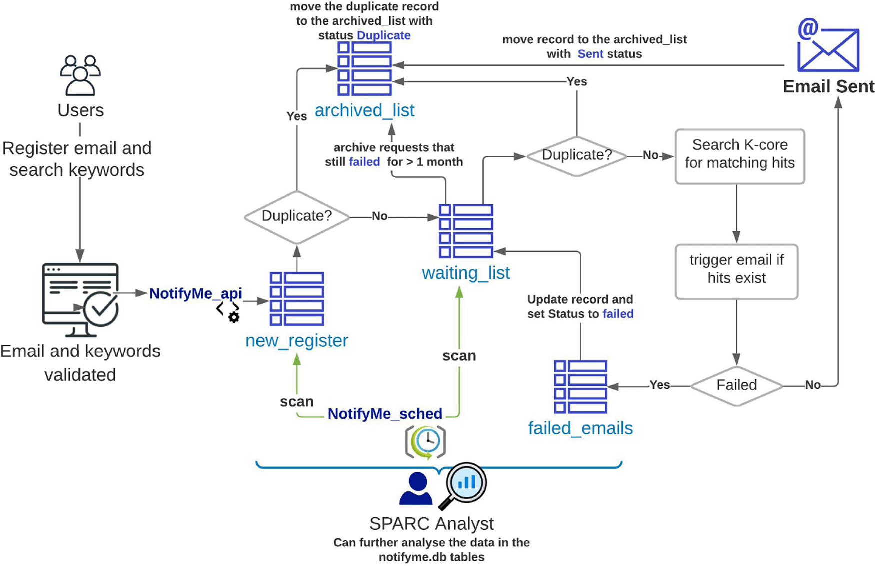AQUA: an Advanced QUery Architecture for the... | F1000Research