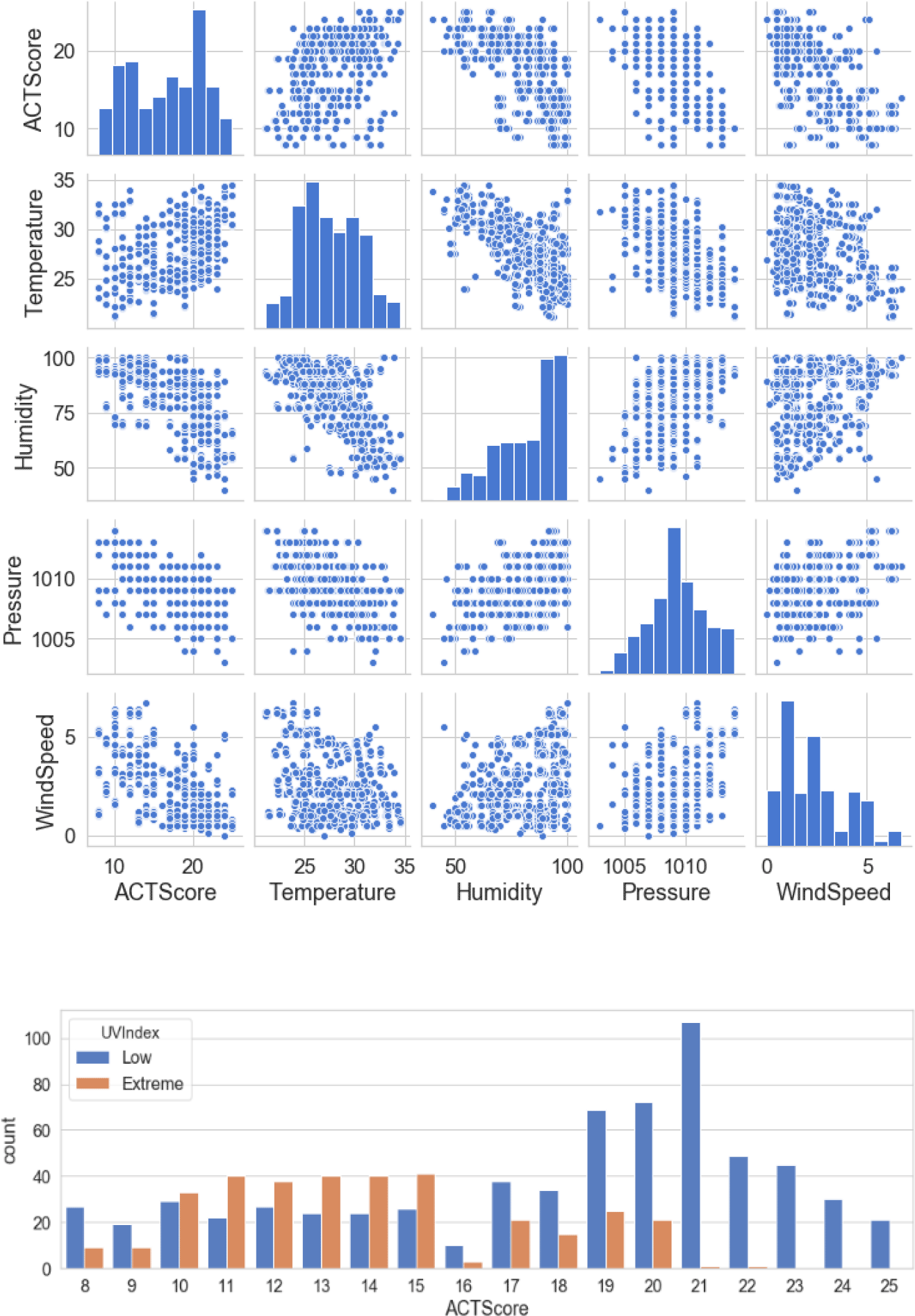 Optimised deep neural network model to predict... | F1000Research