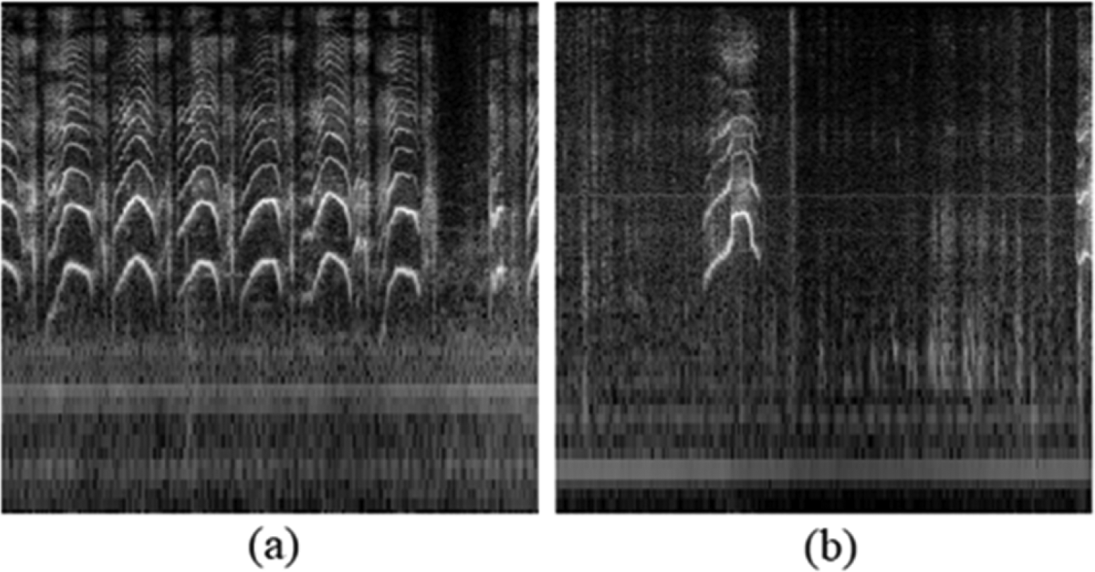 Ensemble of multimodal deep learning autoencoder... | F1000Research