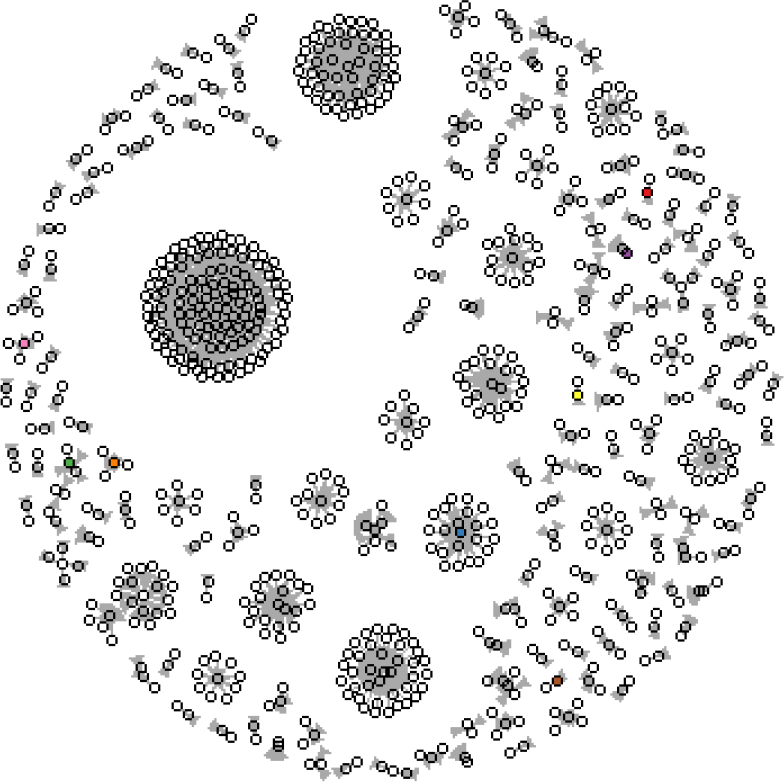 Exploratory graph analysis of the network data of... | F1000Research