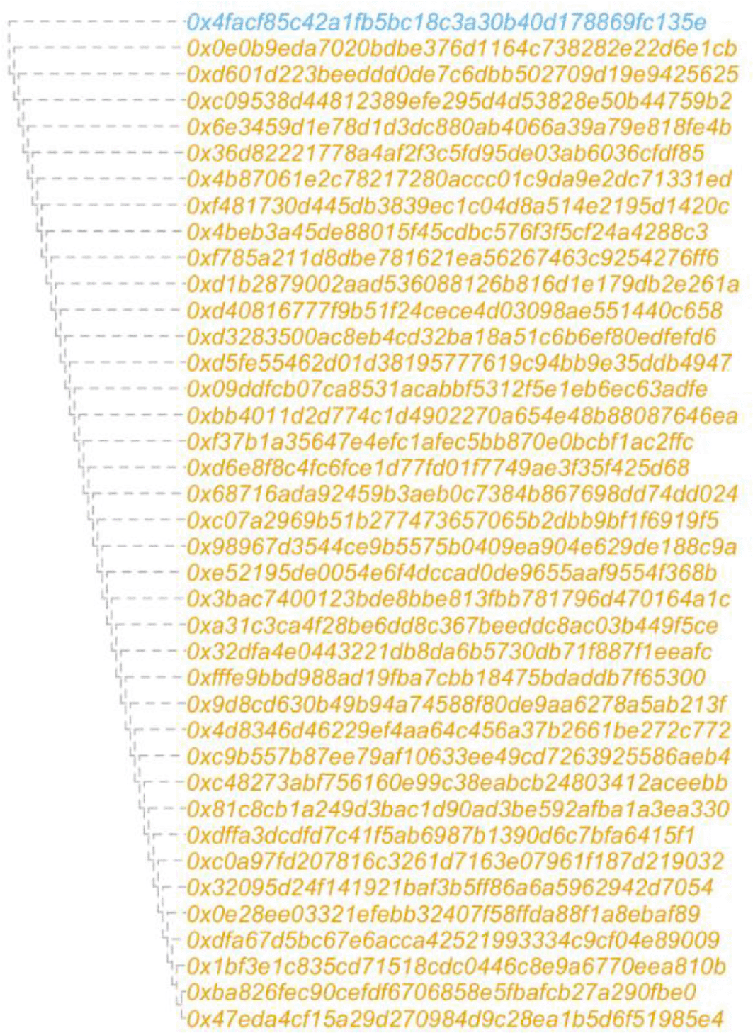 Exploratory graph analysis of the network data of... | F1000Research