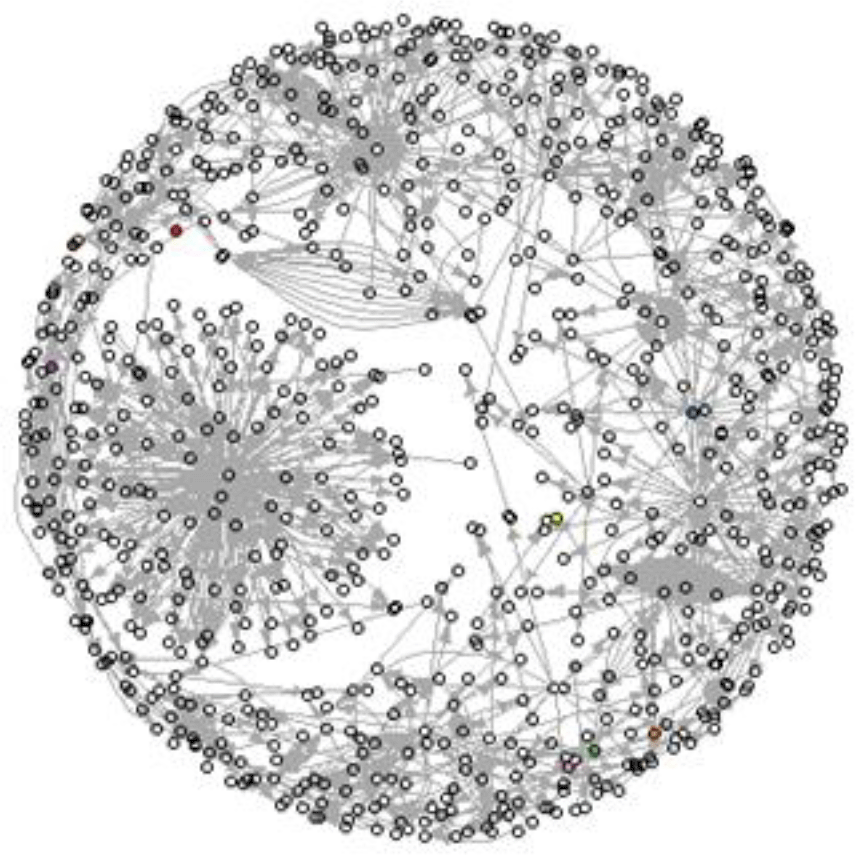 Exploratory graph analysis of the network data of... | F1000Research