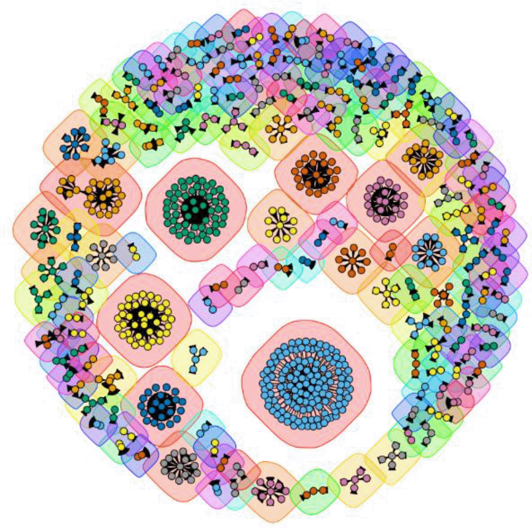 Exploratory graph analysis of the network data of... | F1000Research