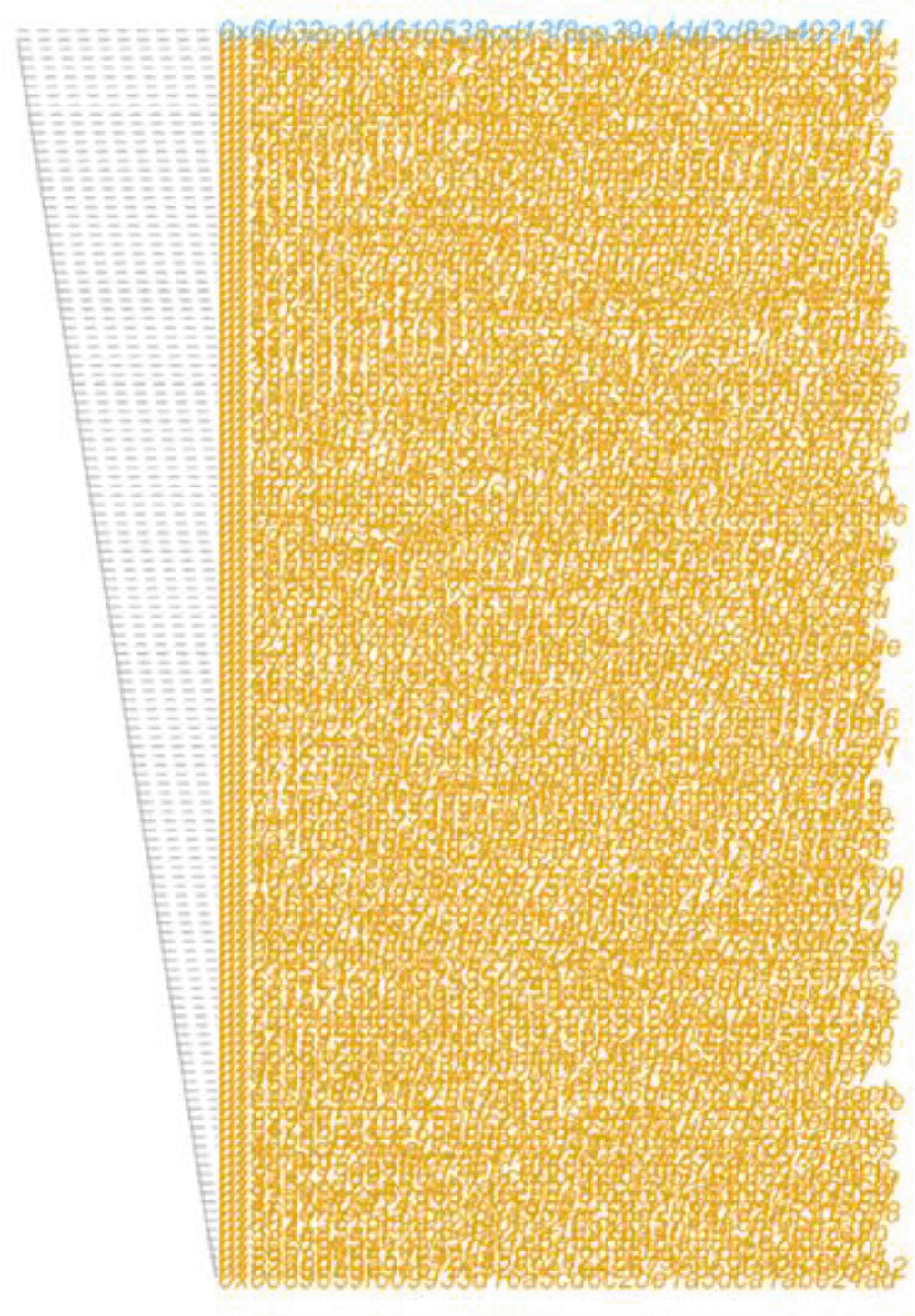 Exploratory graph analysis of the network data of... | F1000Research