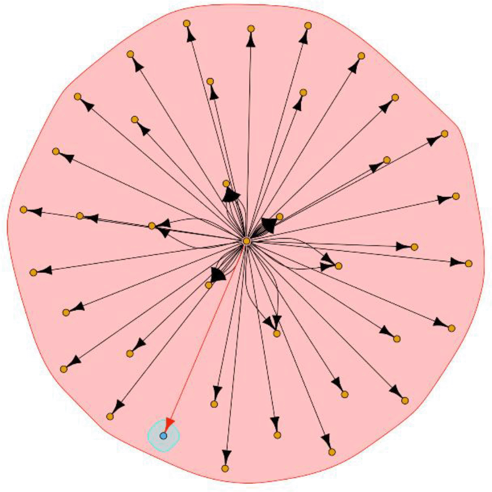 Exploratory graph analysis of the network data of... | F1000Research