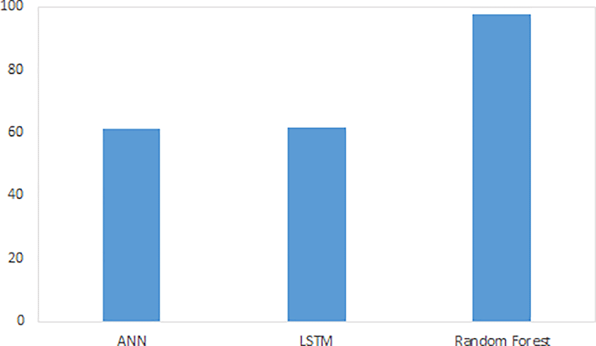 Machine Learning Methods To Predict Particulate F1000research