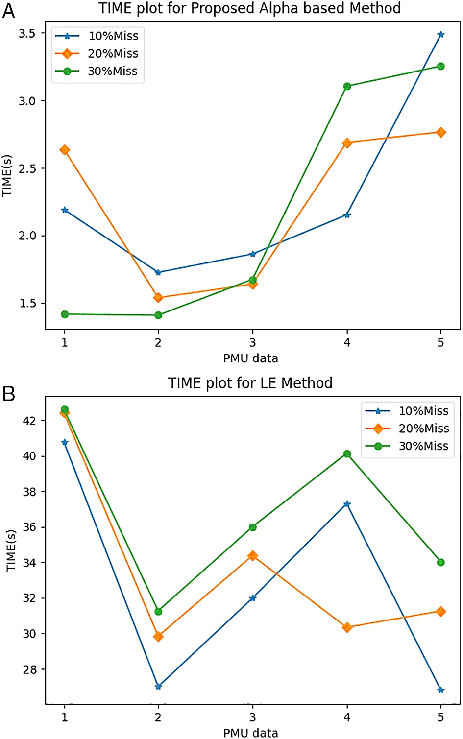 Modified recurrent equation-based cubic spline... | F1000Research