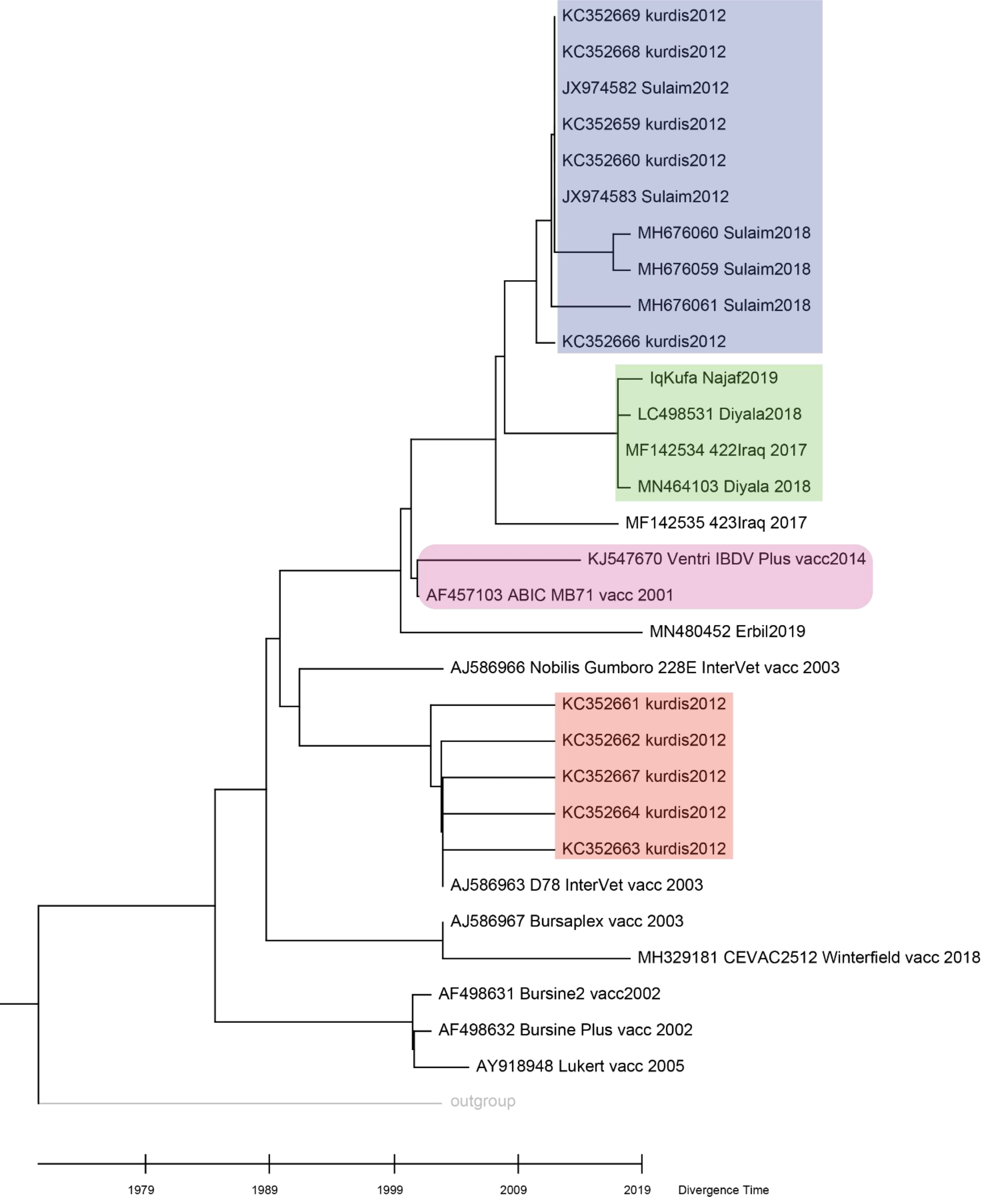 Sequence diversity and evolution... | F1000Research