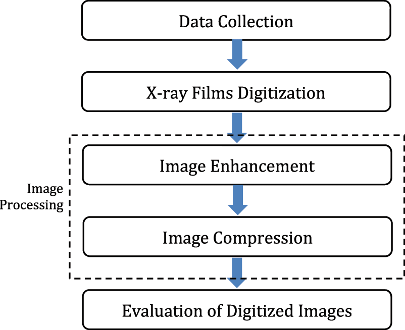 Enhancement of digitized X-ray films using... | F1000Research
