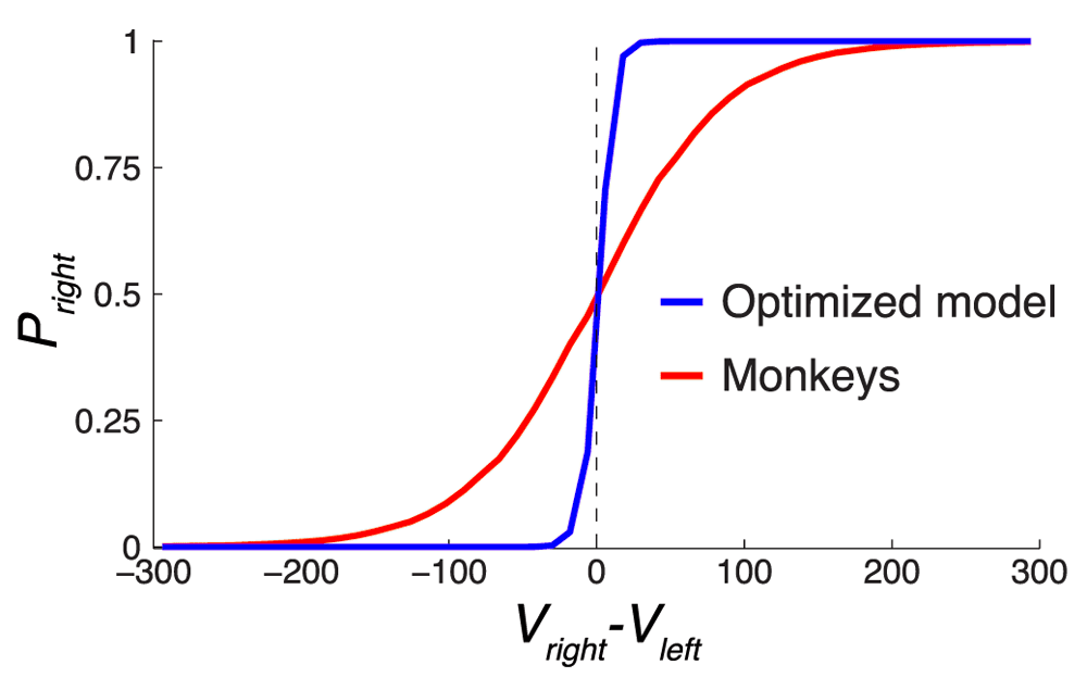 Matching Behavior as a Tradeoff Between Reward... | F1000Research