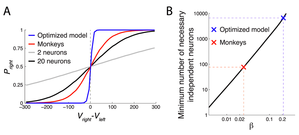 Matching Behavior as a Tradeoff Between Reward... | F1000Research