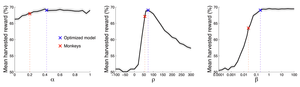 Matching Behavior as a Tradeoff Between Reward... | F1000Research
