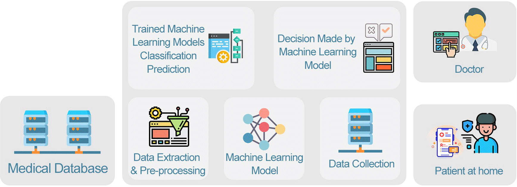 Health status classification model for medical... | F1000Research