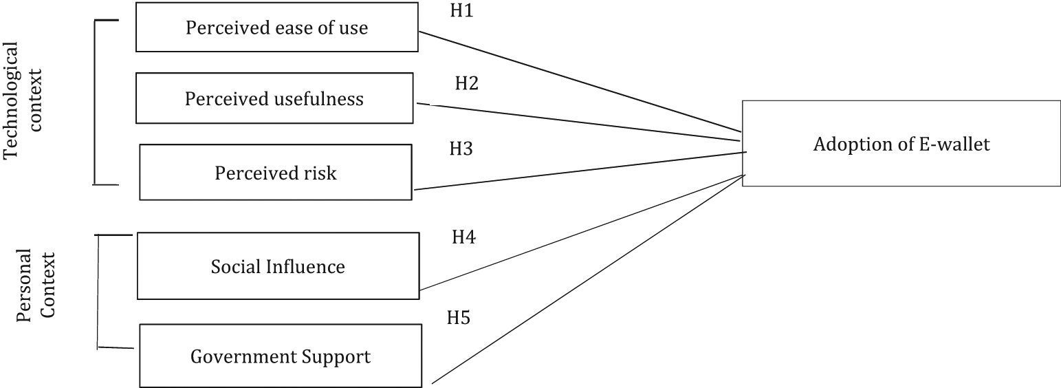 An examination of determinants for e-wallet... | F1000Research