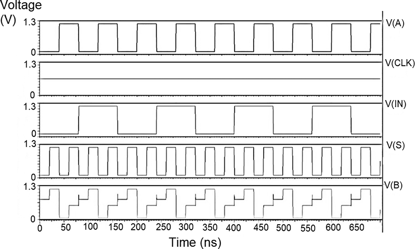 Low power, less occupying area, and improved... | F1000Research