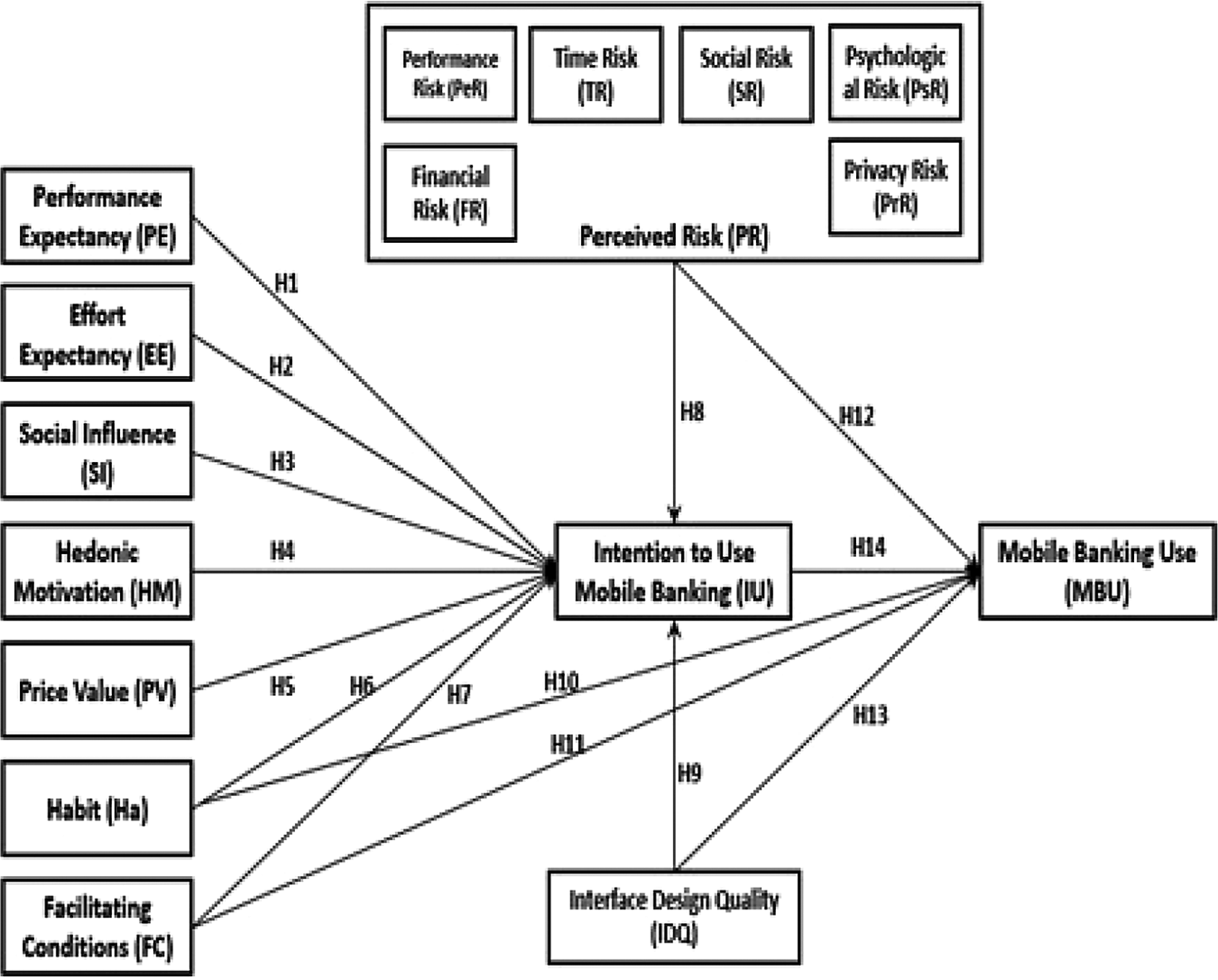 Mobile banking adoption and usage among... | F1000Research