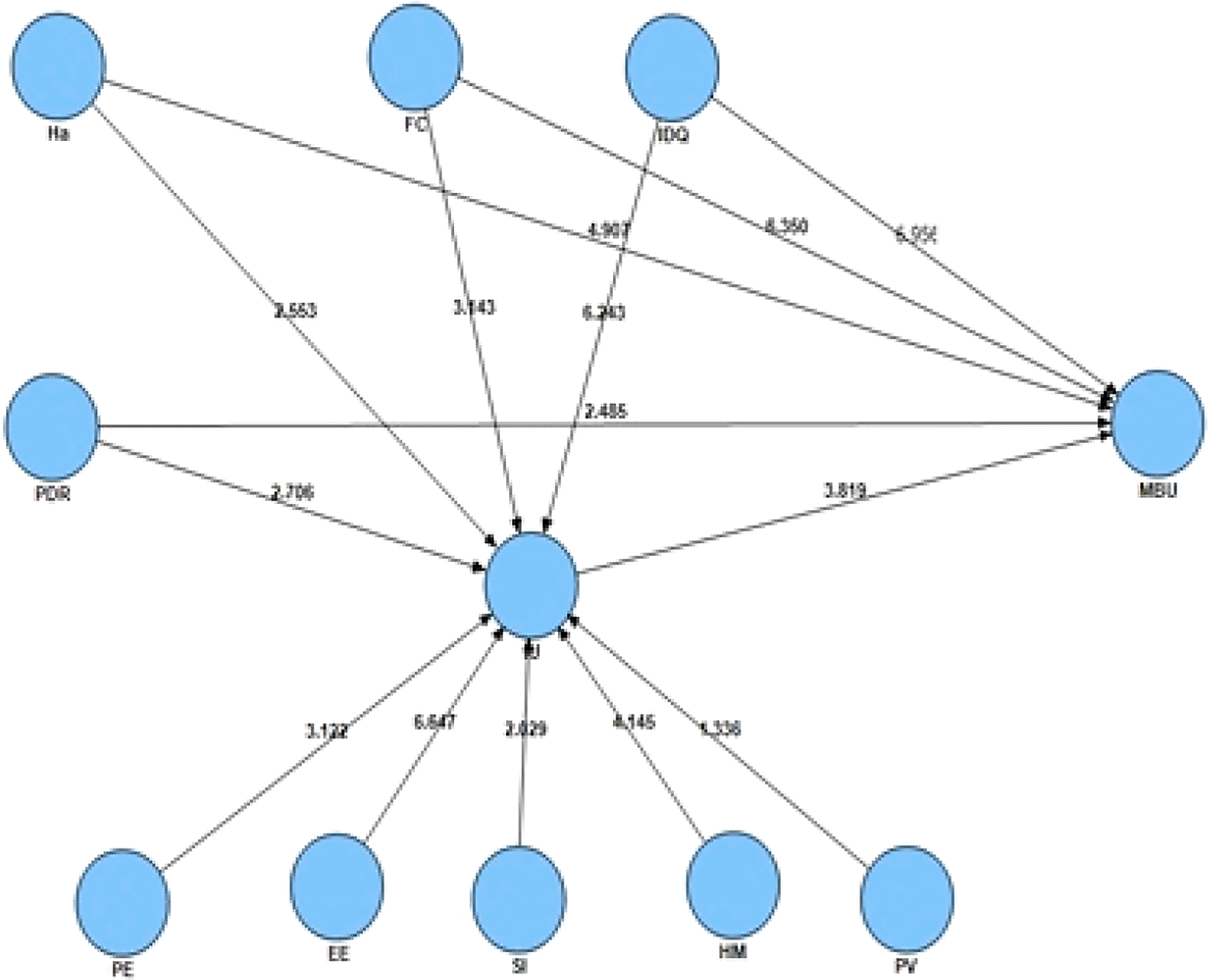 Mobile banking adoption and usage among... | F1000Research