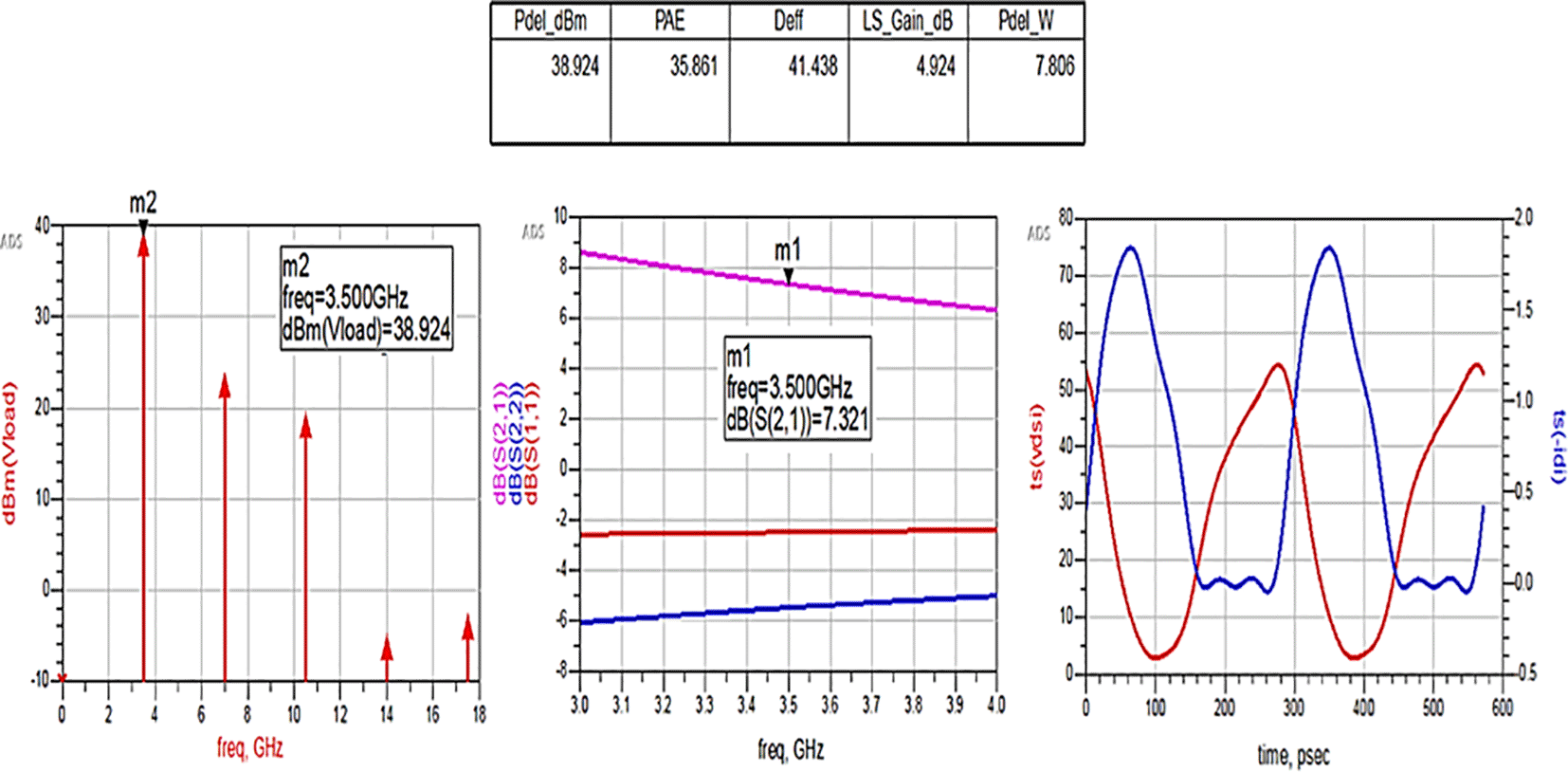 An enhanced broadband class-J mode power... | F1000Research