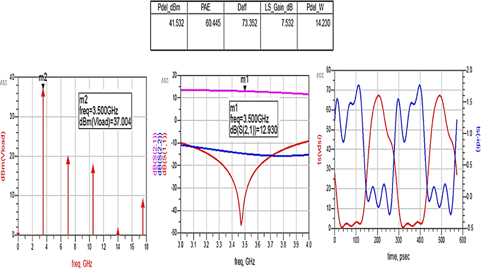 An enhanced broadband class-J mode power... | F1000Research
