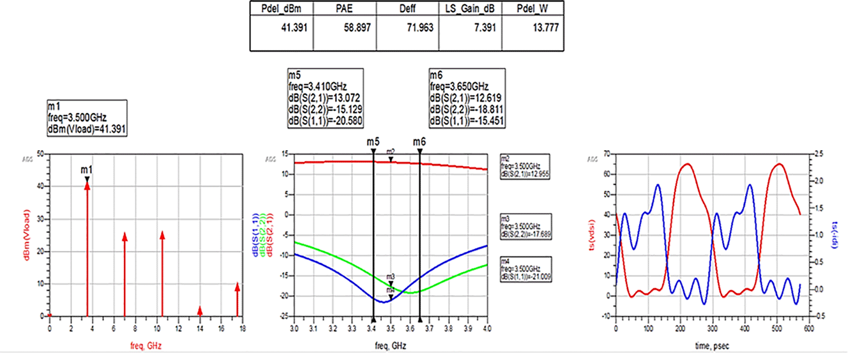 An enhanced broadband class-J mode power... | F1000Research